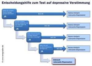 depression-ursachen-symptome-naturheilverfahren